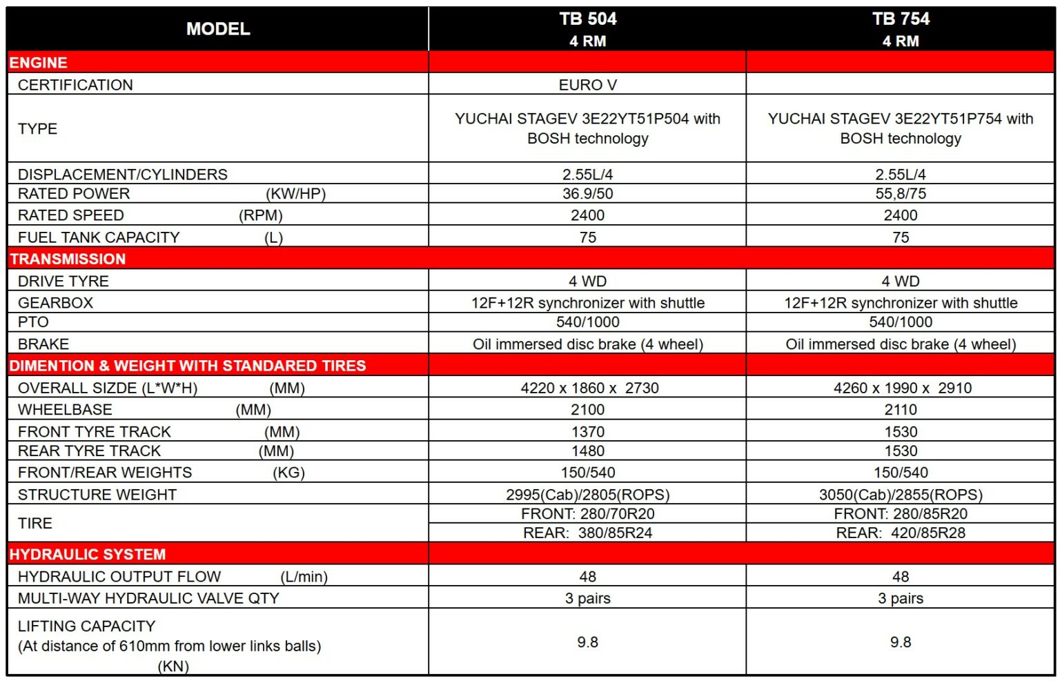 Tractors – Landtrac Tractors